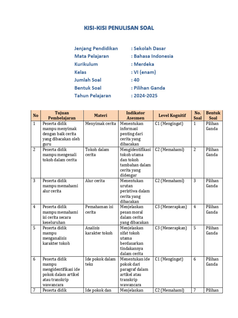 Kisi-Kisi Soal Bahasa Indonesia Kelas 6 | PDF