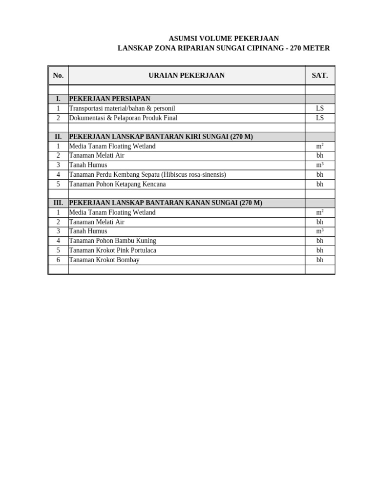 Asumsi Volume Pekerjaan Lanskap Riparian S.cipinang | PDF