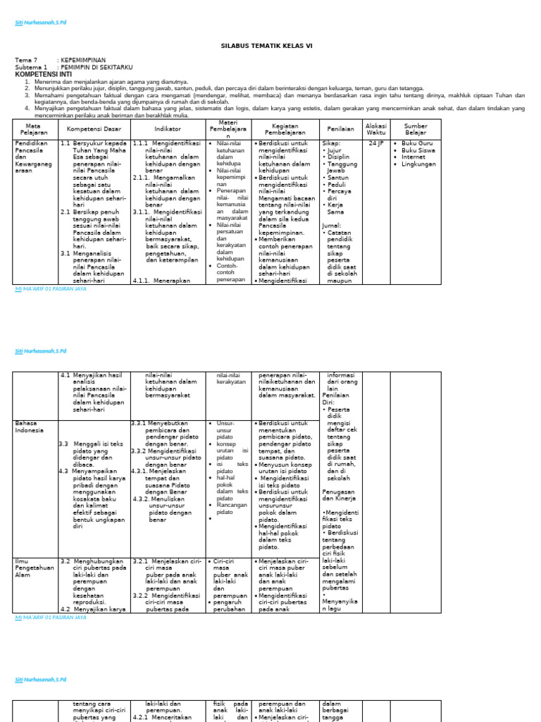 Silabus Kelas 6 Tema 7 Fix | PDF