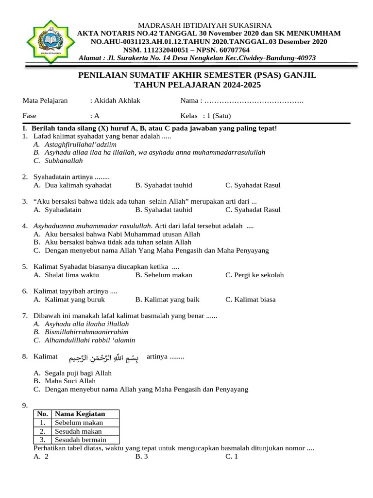 Akidah Akhlak Kelas 1 2024 | PDF