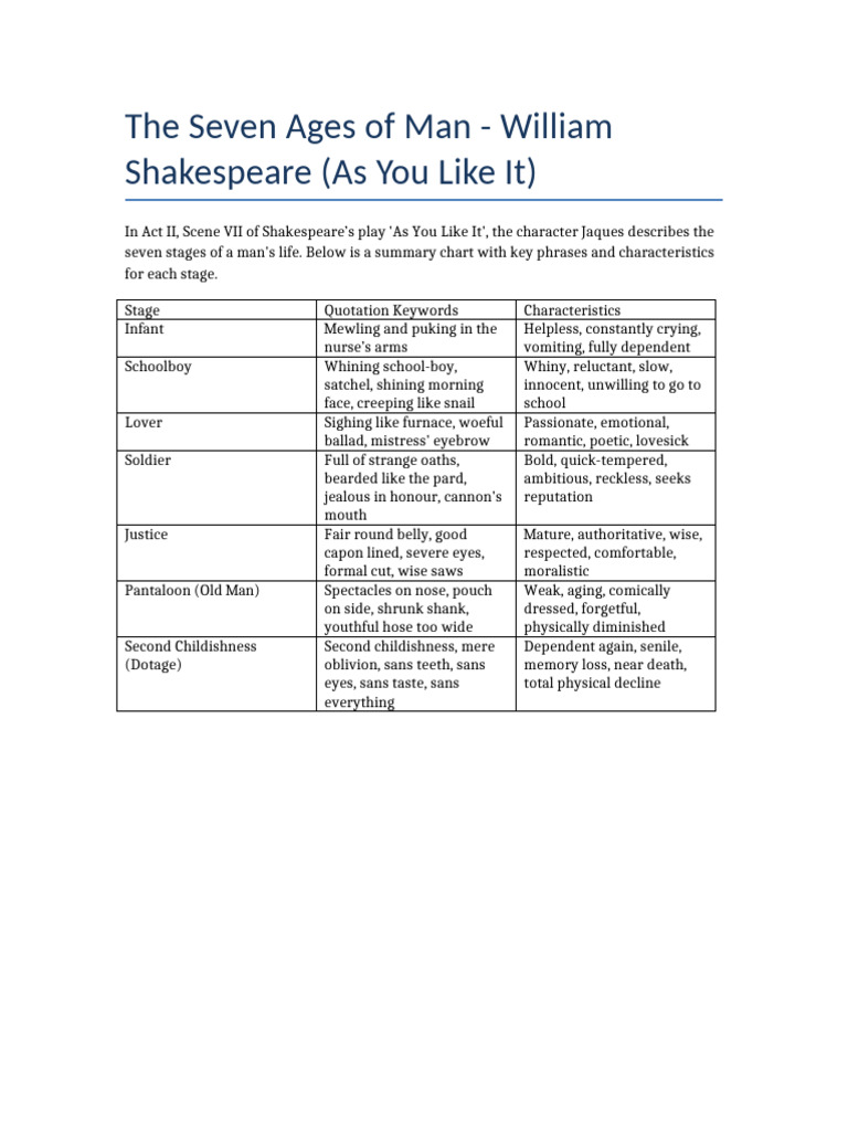 Seven Ages of Man Handout | PDF