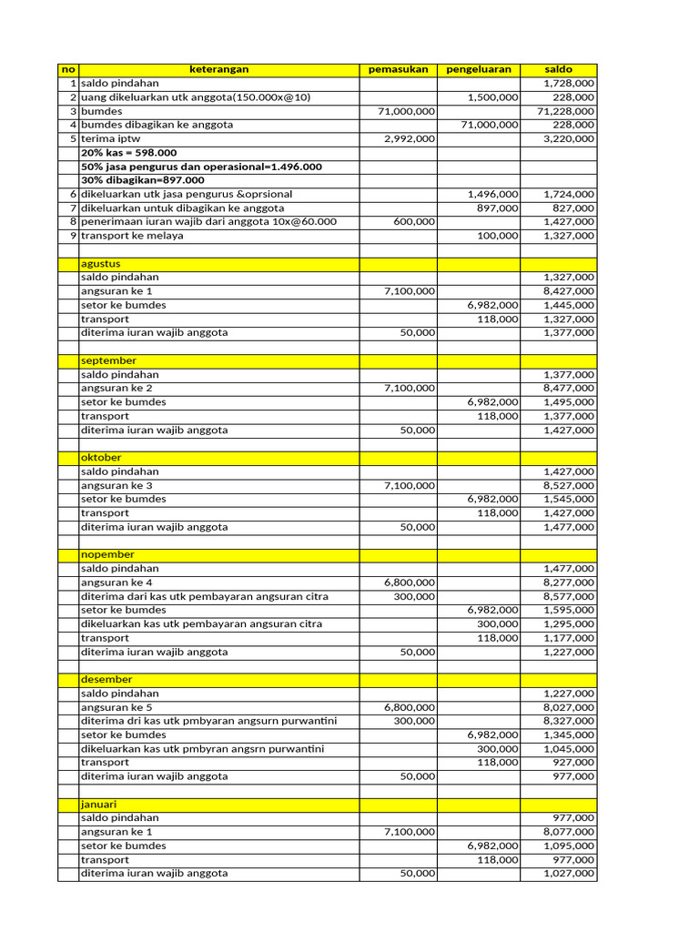 Alur Kas 2018 | PDF
