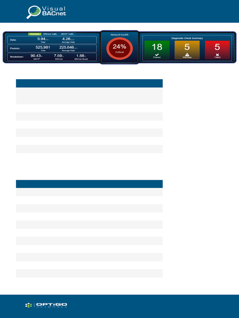 Optigo Networks - Sample BACnet MSTP Capture 1.pcapng - Mon Feb 27 2023 | PDF
