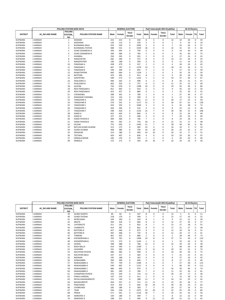 Electoral Data PS 03.2024 | PDF | Elections | Political Events