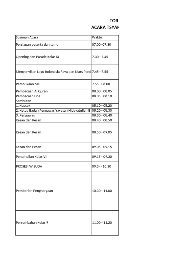 Tor Acara Tasyakuran 2025 | PDF