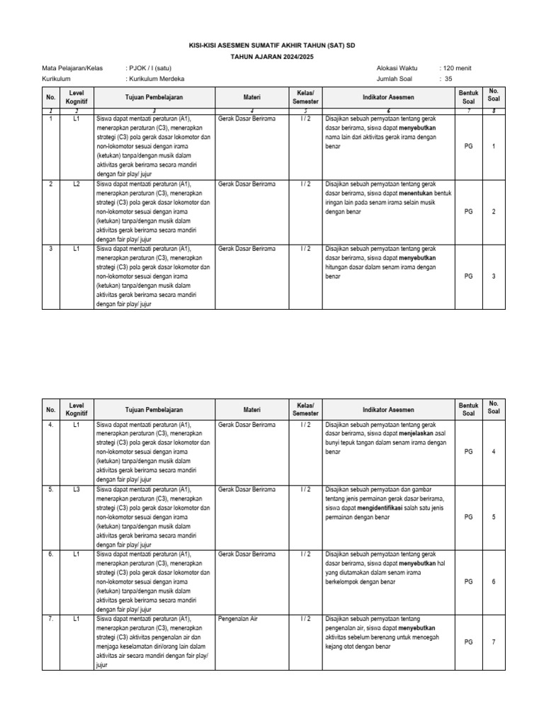 Kisi-Kisi Asesmen Sat Pjok Kelas 1 | PDF