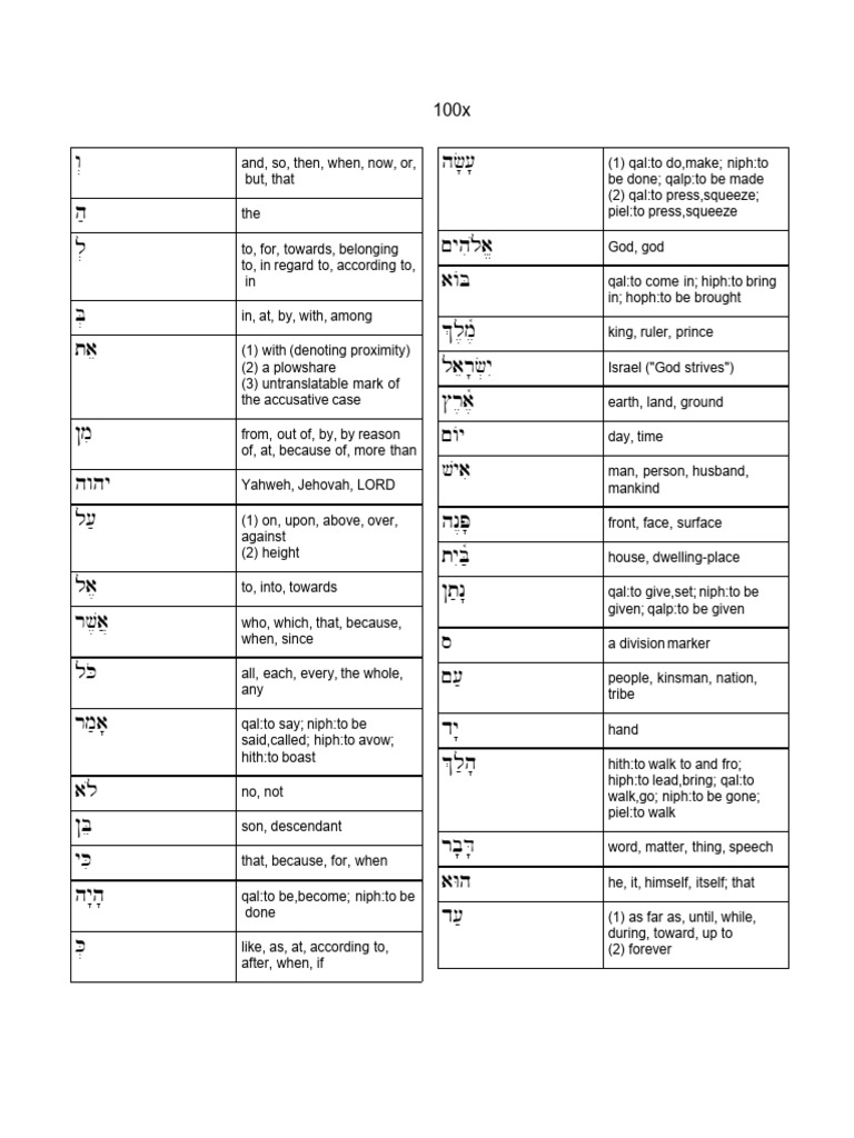100x - Hebrew Vocab | PDF