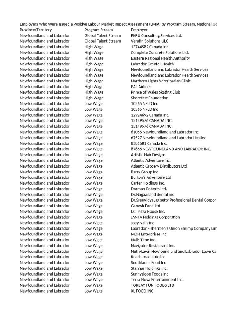 TFWP 2024q2 Pos en | PDF | New Brunswick | Labrador