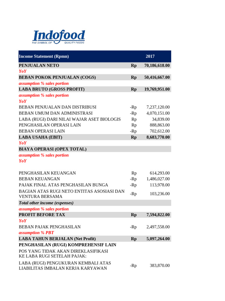 Kertas Kerja Kelompok 2 Analisis Investasi - Indf (Indofood) | PDF