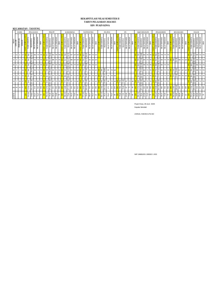Rekapitulasi Nilai SDN Puain Kiwa SM 2 TP 2024-2025 | PDF
