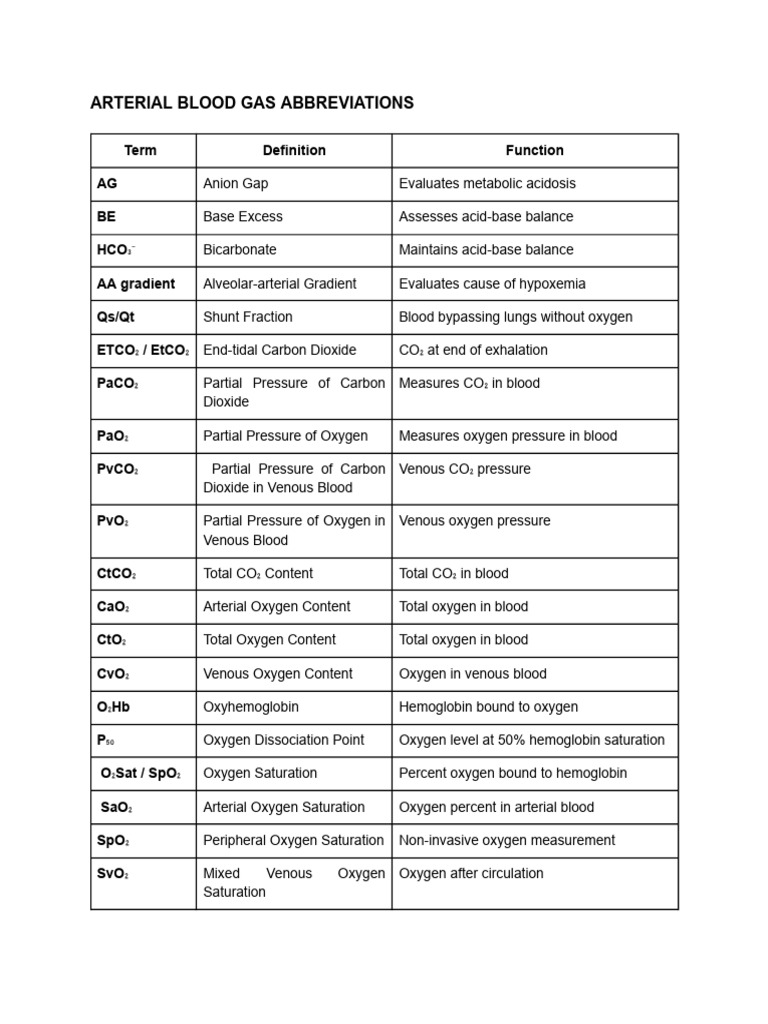 Interblock CardioPulmo Abbrev | PDF | Exhalation | Breathing