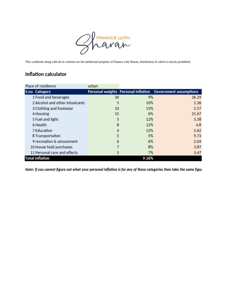 Personal Inflation Calculator | PDF | Eating Behaviors Of Humans | Food ...