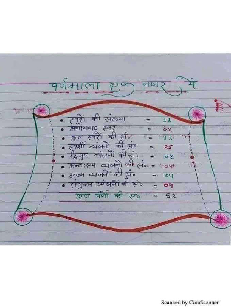 Hindi Grammar Notes | PDF