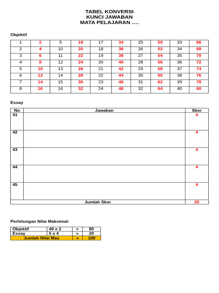 Tabel Konversi | PDF