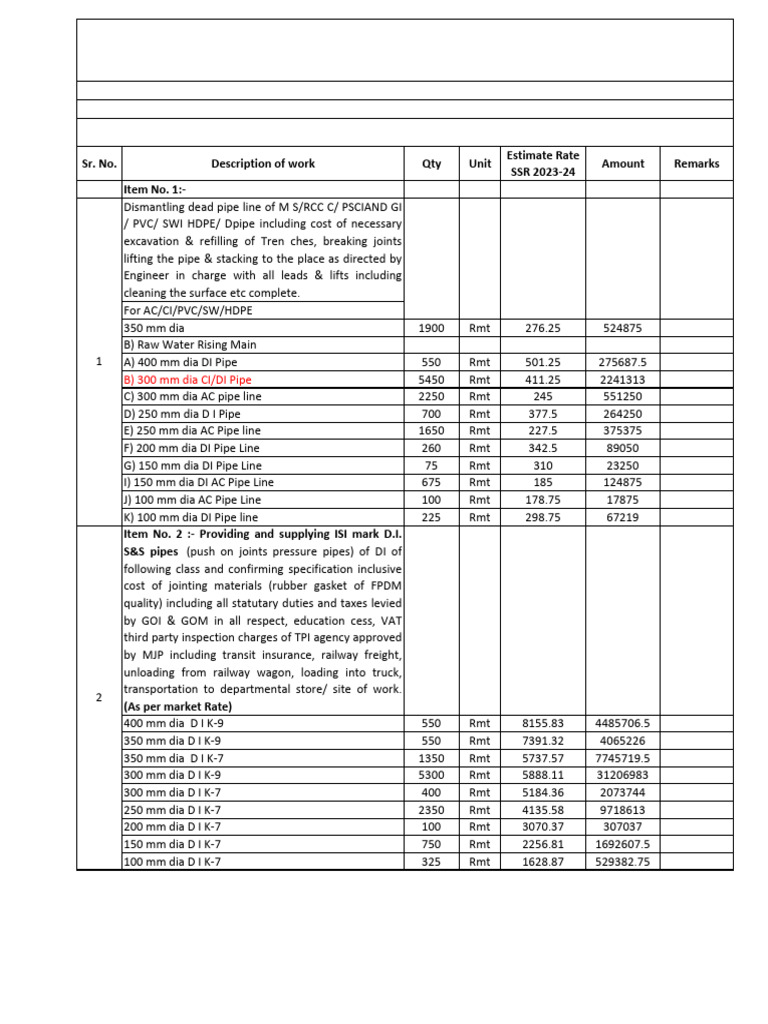 MJP Estimate SSR 2023-24 | PDF | Pipe (Fluid Conveyance) | Valve