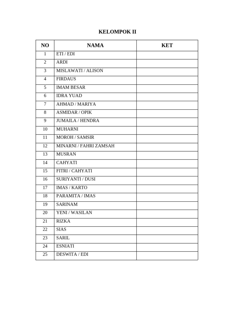 Kelompok II | PDF