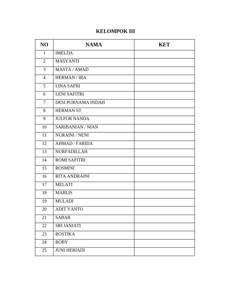 Kelompok III | PDF