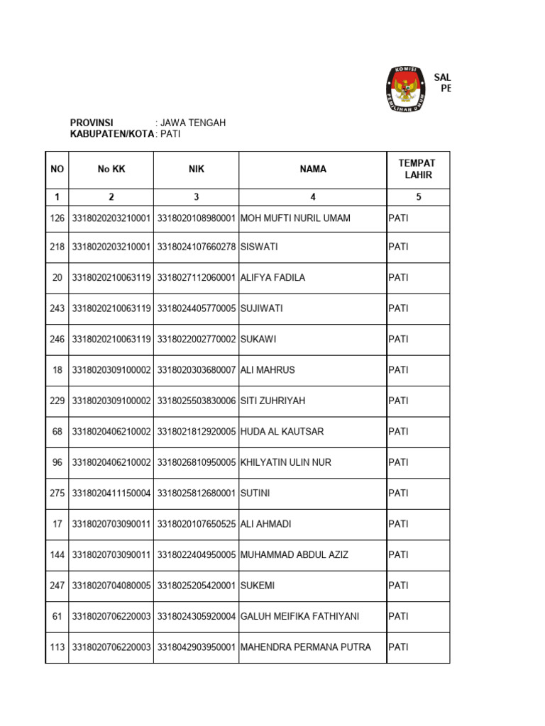 TPS 06 | PDF | Politics Of Indonesia