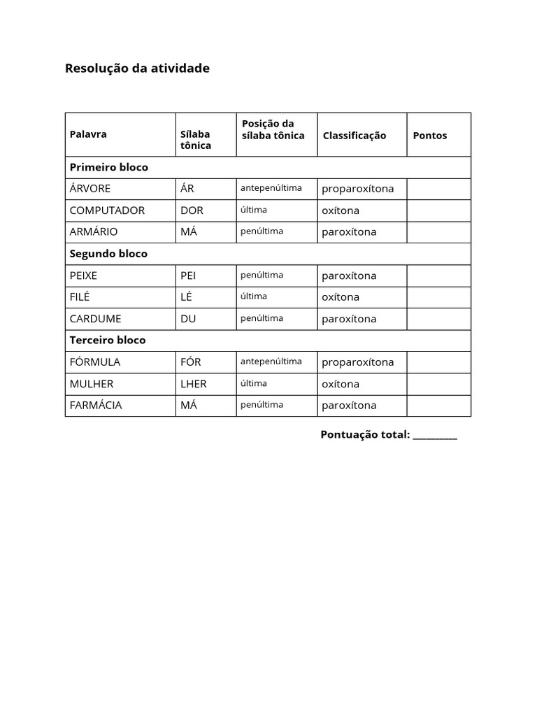Resolucao Da Atividade Tabela Lp03 10ats02 | PDF