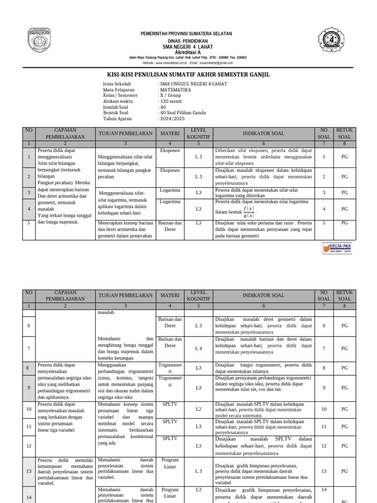 3a. Kisi-Kisi - MTK - X - Armalinda - 2025 | PDF