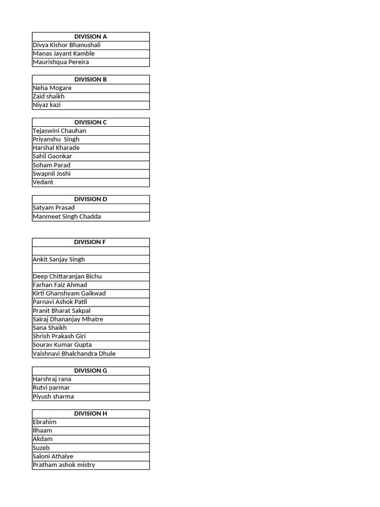 List of Students Absent For Photoshoot | PDF