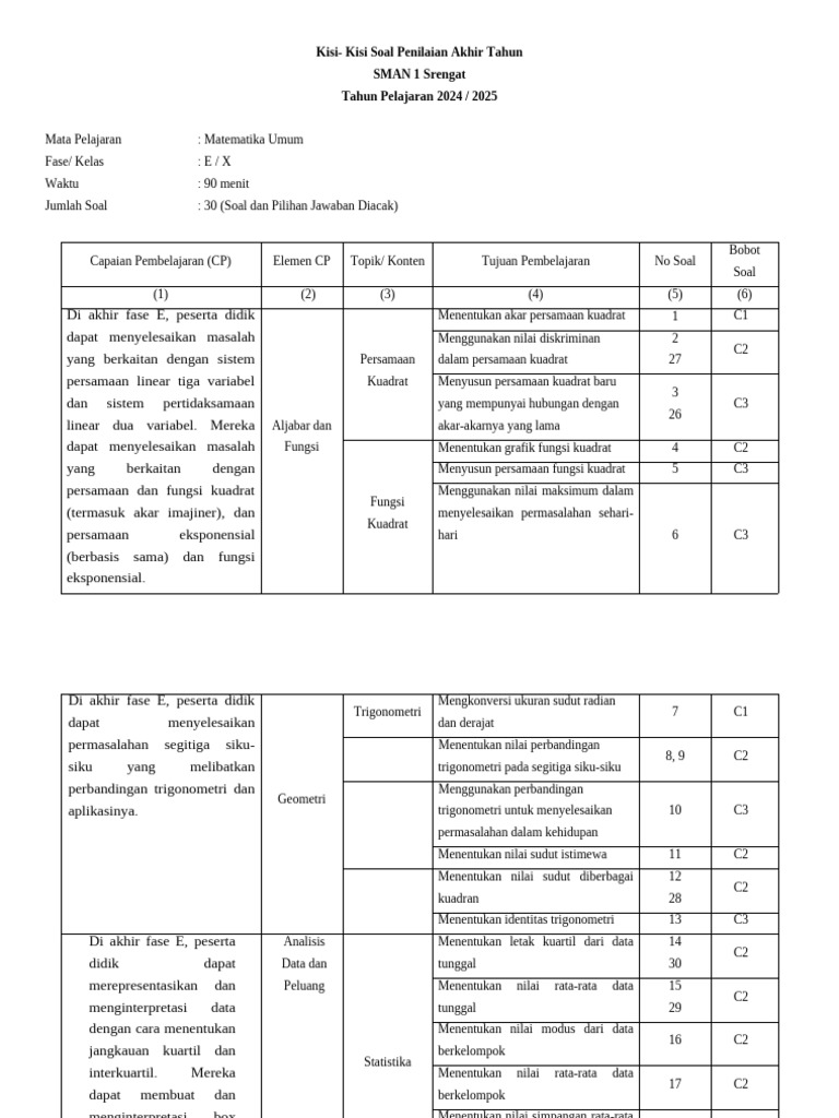 Kisi-Kisi Matematika X PAT 2025 Untuk Siswa | PDF