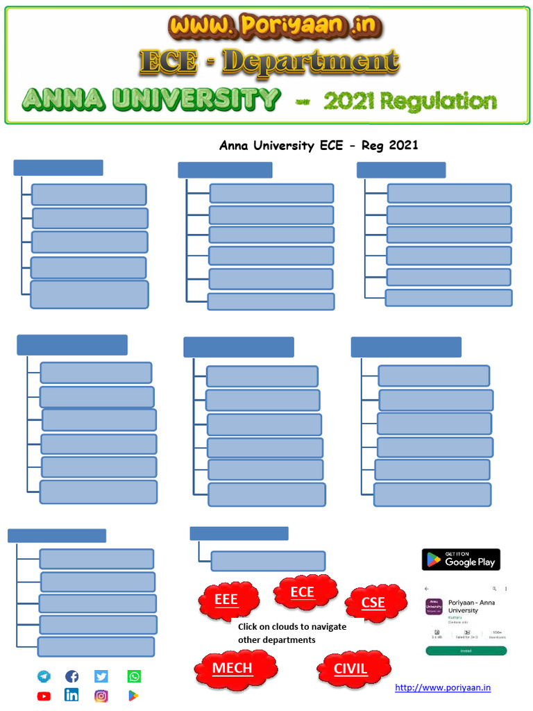 Linear Integrated Circuits - EC3451 - Notes - Unit 2 - Applications of ...