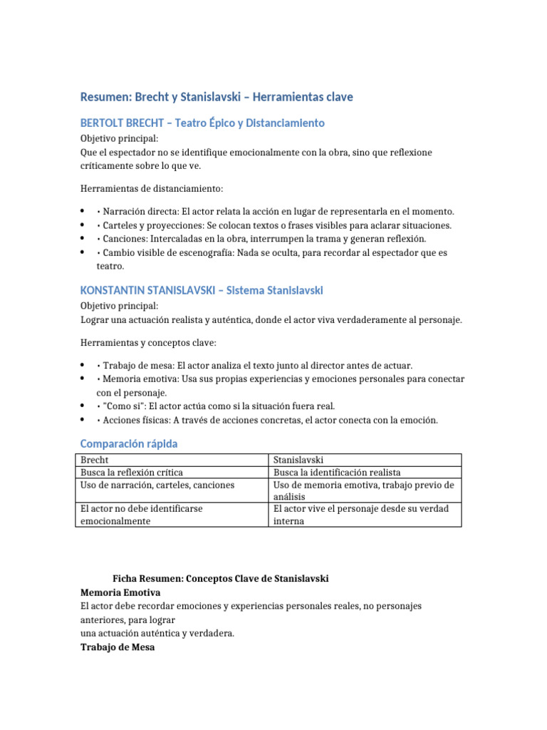 Resumen Brecht Stanislavski | PDF