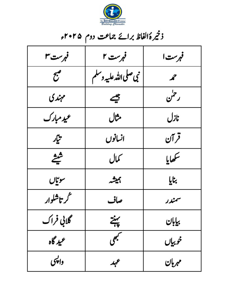 Urdu Wordlist (Summer Vacation Homework) Grade - I PDF | PDF