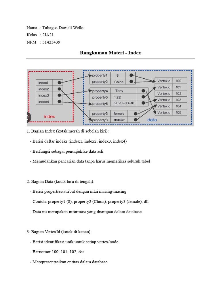 Rangkuman Materi Index Sistem Operasi Tubagus Darnell Wello 51423439 | PDF