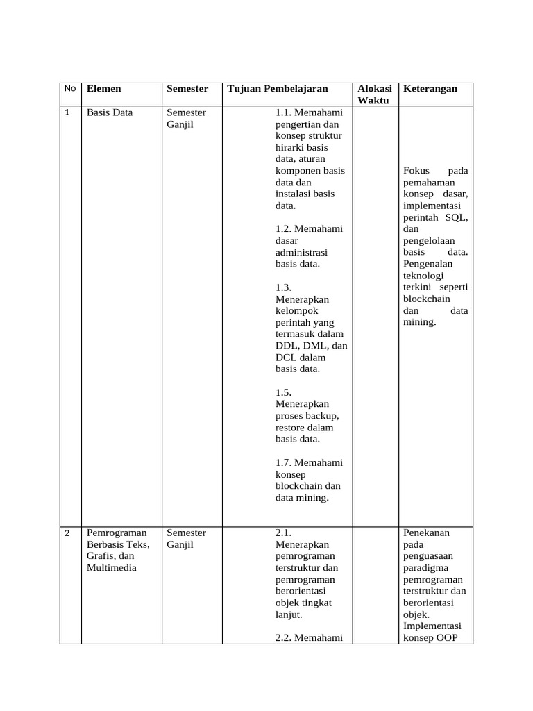 Prota Dan Prosem Pelajaran KK Kelas Xi RPL | PDF