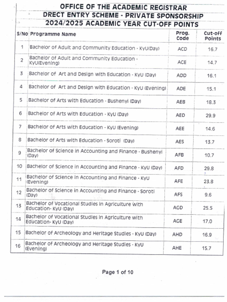 Cut Off Points 2024-2025 | PDF