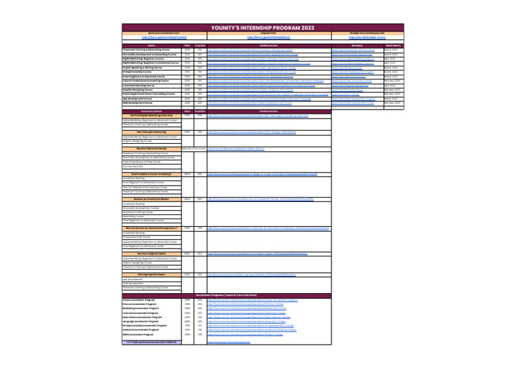 Registration Links & Stipend Structure - Internship Jan'23 | PDF | Internship | Job Hunting