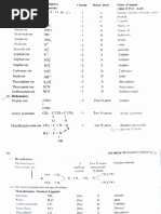 Table of Common Ligands | PDF