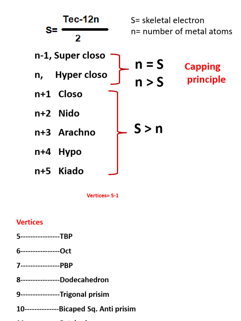 Capping Rule in Metal Clusters | PDF