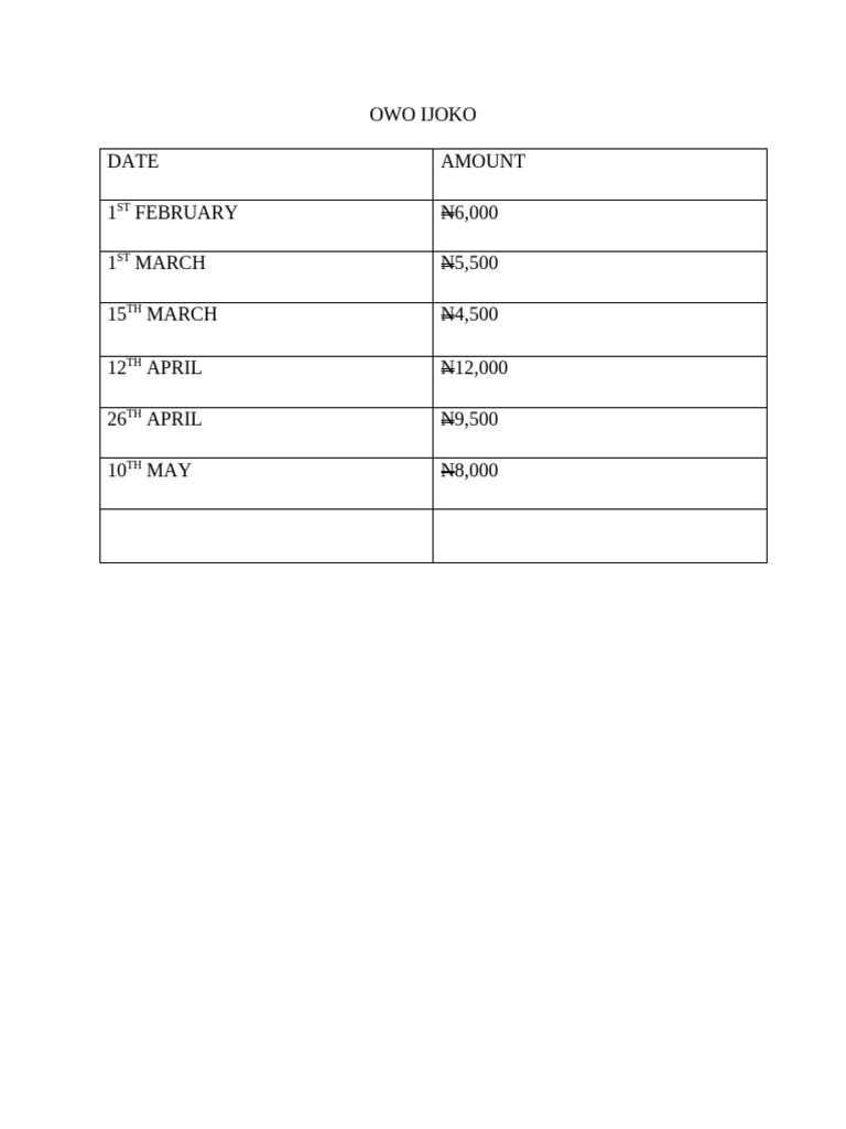 Owo Ijoko | PDF
