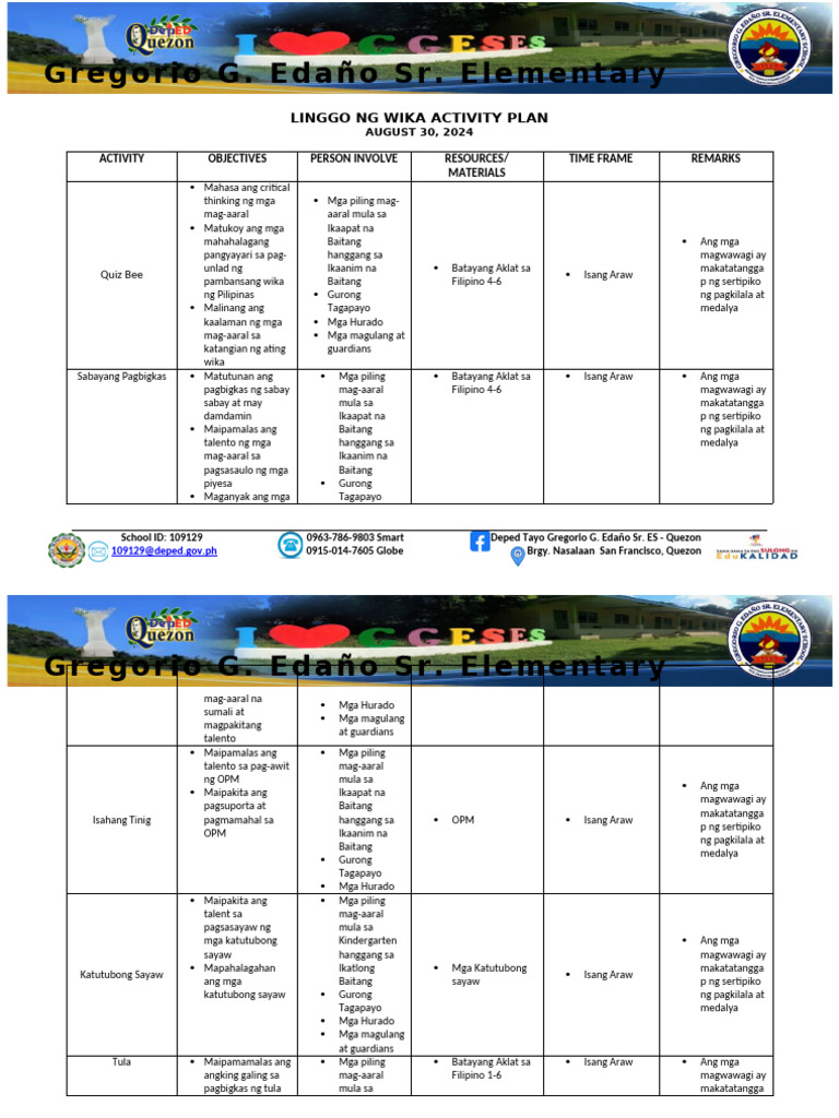 Activity Plan | PDF