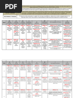 ENGLISH Grade 9 Curriculum Guide | PDF | Reading Comprehension | Word