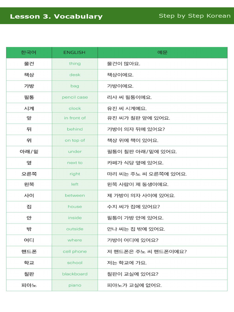 SSK Vocabulary | PDF