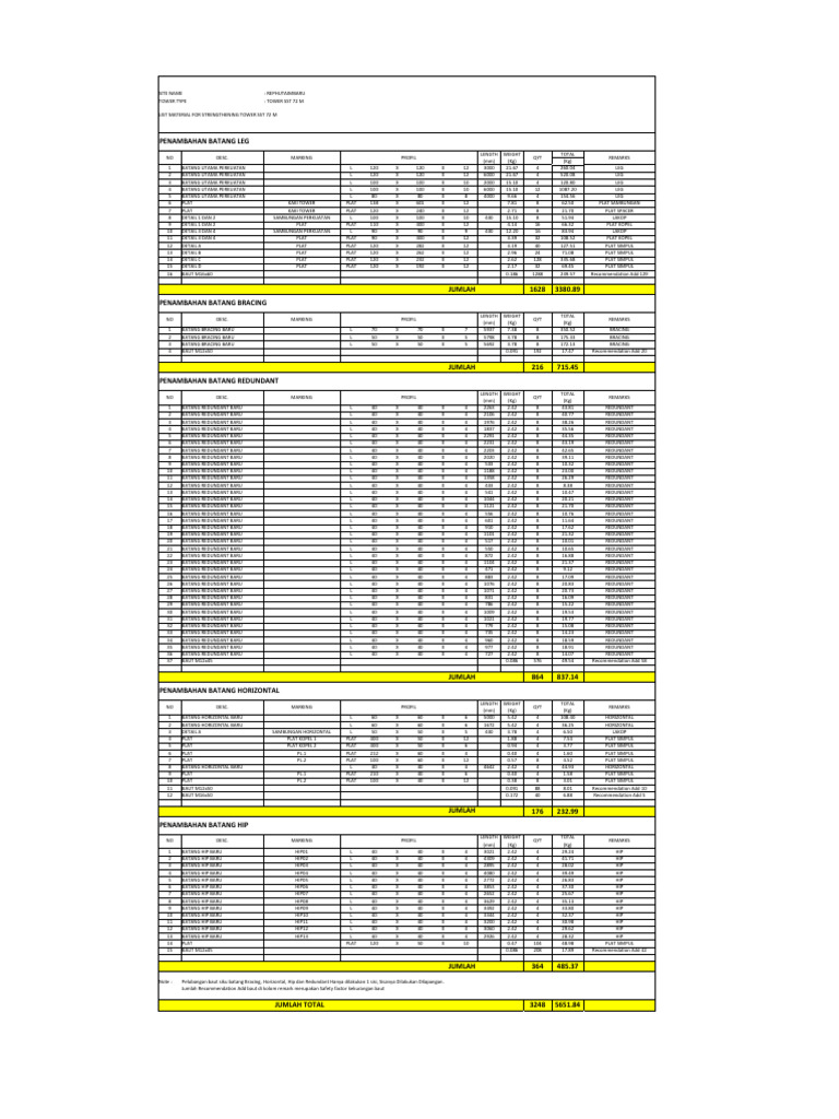 MATERIAL LIST Strengthening Tower | PDF
