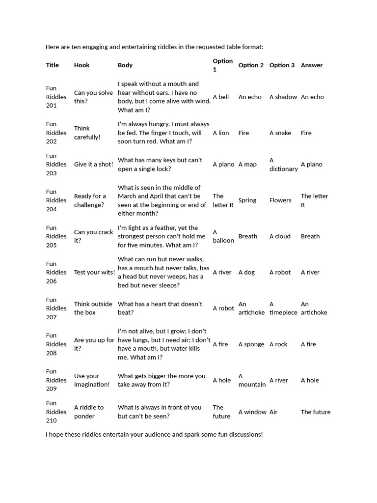 Here Are Ten Engaging and Entertaining Riddles in The Requested Table ...