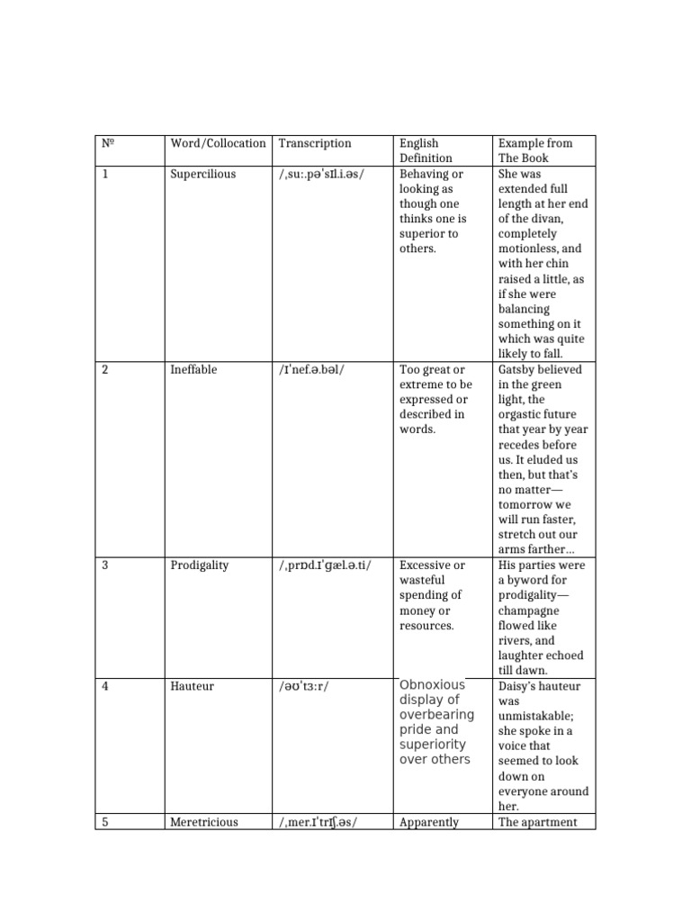 The Great Gatsby Vocabulary Completed Retry | PDF