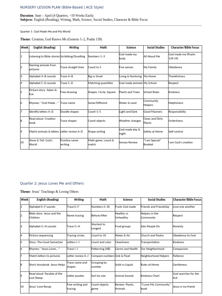 NURSERY LESSON PLAN (Bible Based ACE Style) | PDF | Jesus | Bible