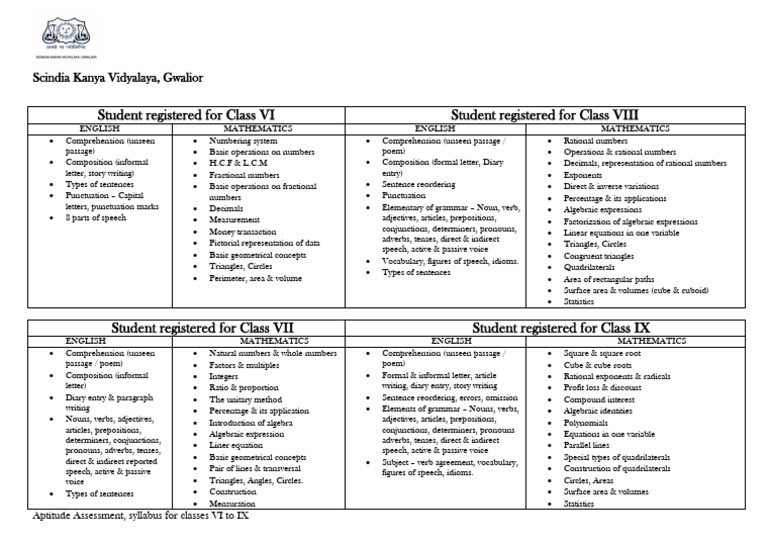 Syllabus For Classes VI To IX | PDF | Verb | Algebra