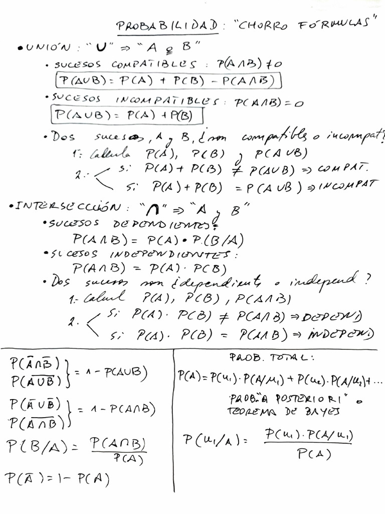 Chorro Fórmulas | PDF