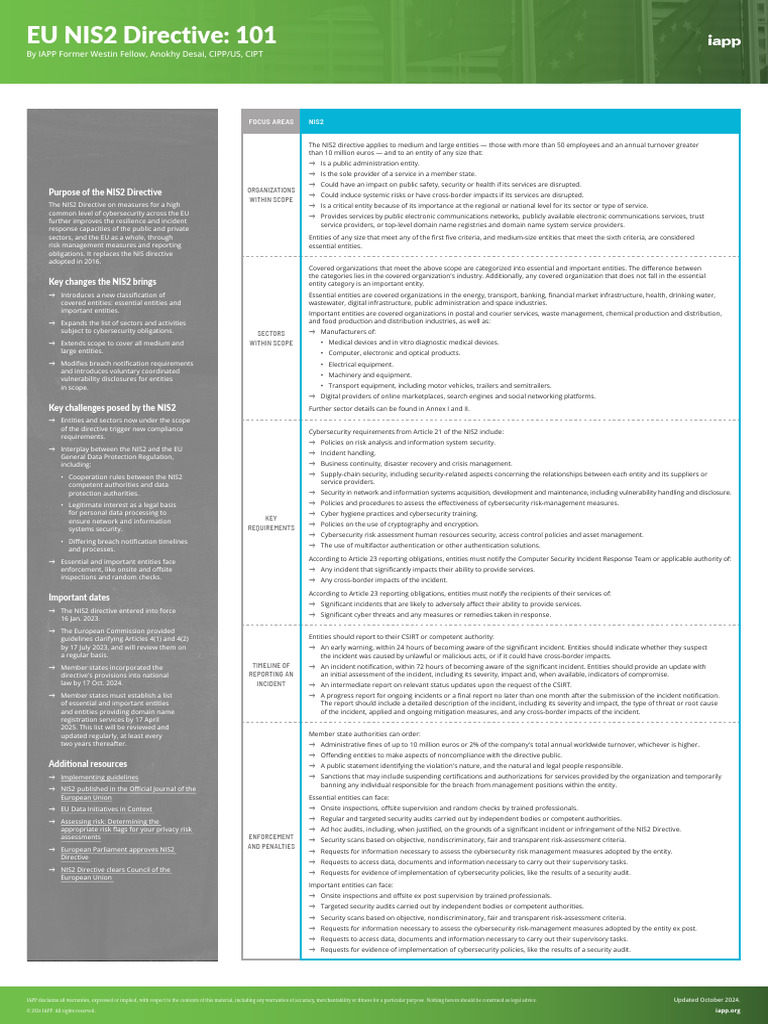 NIS2 - Directive-101-Chart | PDF | Computer Security | Security