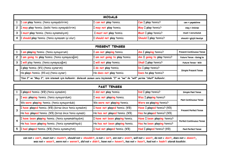 Modals & Tenses - 250512 - 173329 | PDF | English Grammar | Language ...