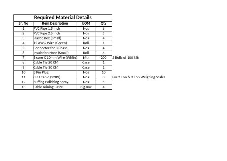Material Needed | PDF