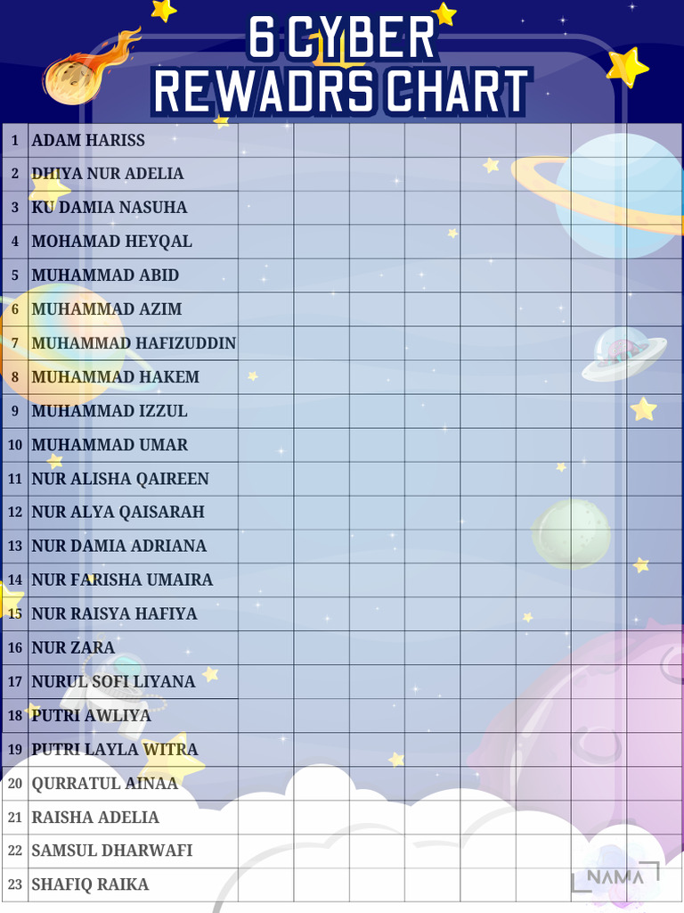 Class Rewards Sticker Chart Poster | PDF