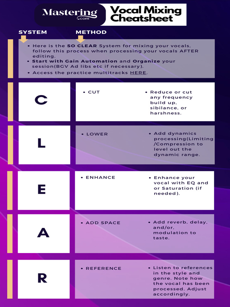 So Clear Method | PDF